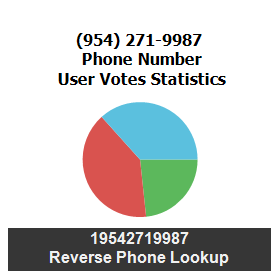 954-271-9987 | 19542719987 - Who's calling?